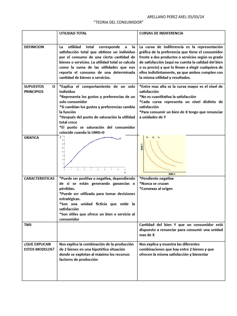 Definición de Utilidad Total en Economía | PDF | Utilidad | Teorías ...
