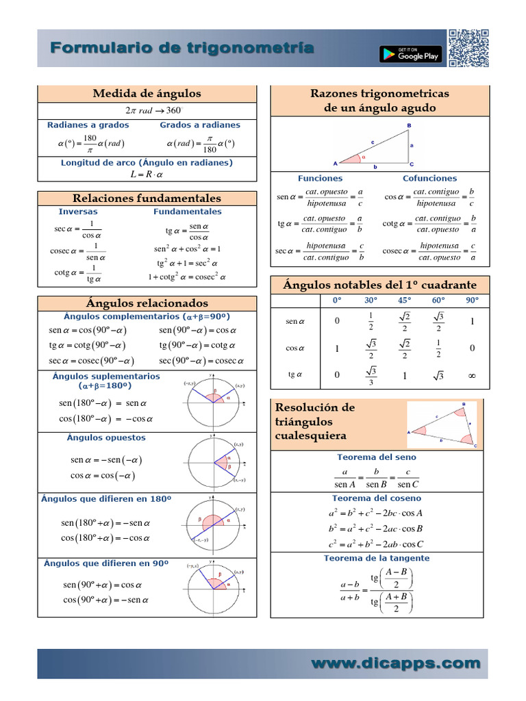 Formulario Trigonometria | PDF | Trigonometría | Ángulo