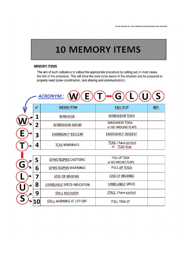 Memory Items A320 | PDF