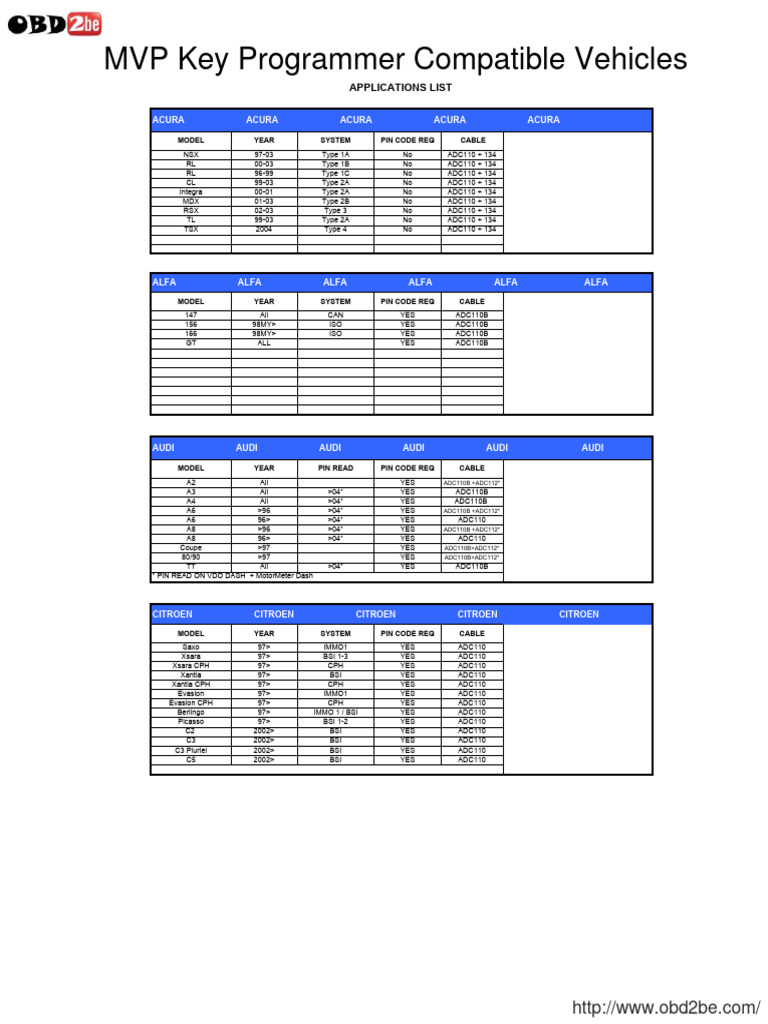 MVP Key Programmer Compatible Vehicles | PDF | Volkswagen | Vehicles