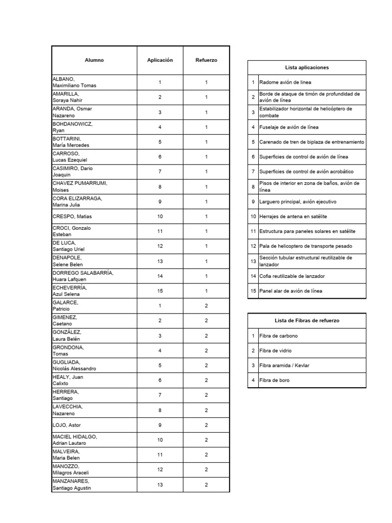 Actividad U5 2023 2do 1ra Listado v1.0 | PDF | Avión | Aeronáutica