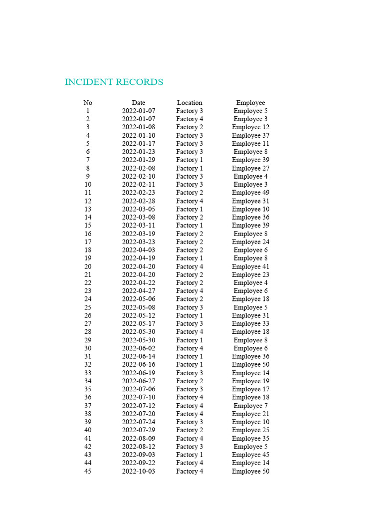 Health and Safety Dashboard | PDF | First Aid | Medicine
