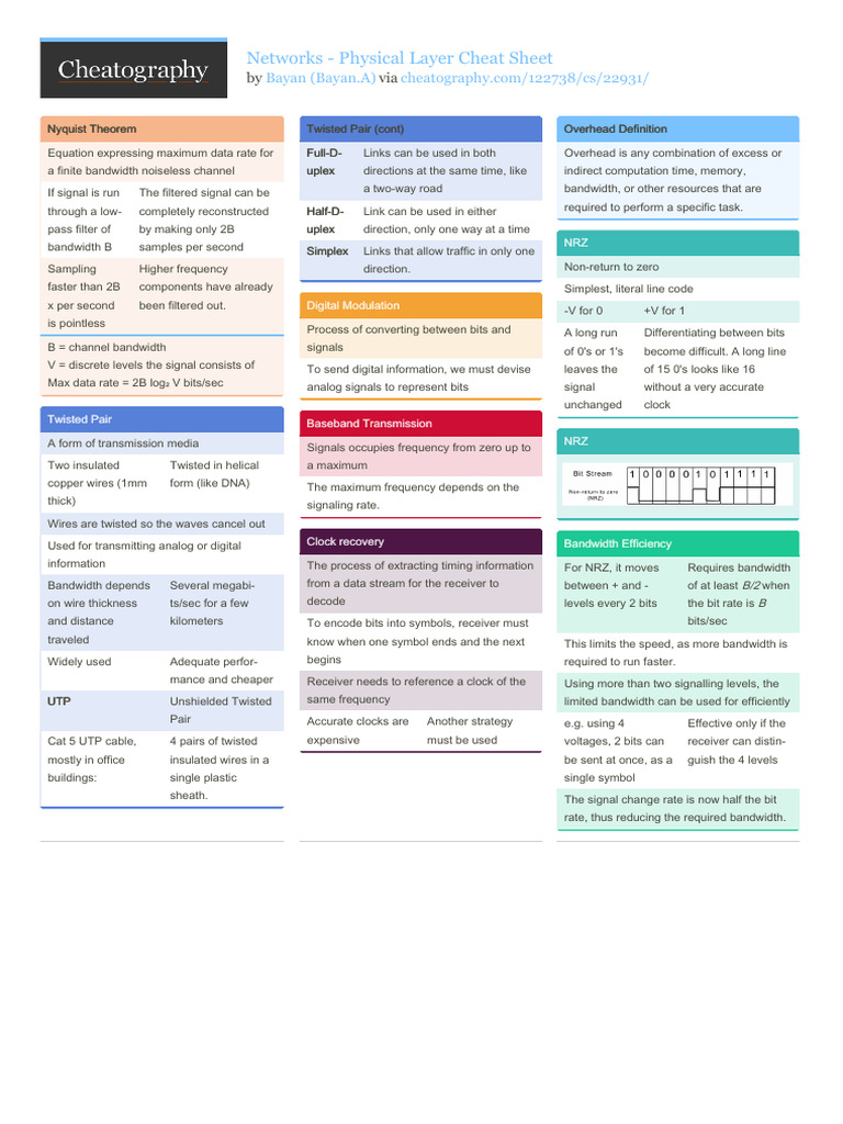 Networks Physical Layer Cheat Sheet (1) | PDF | Modulation | Computer ...