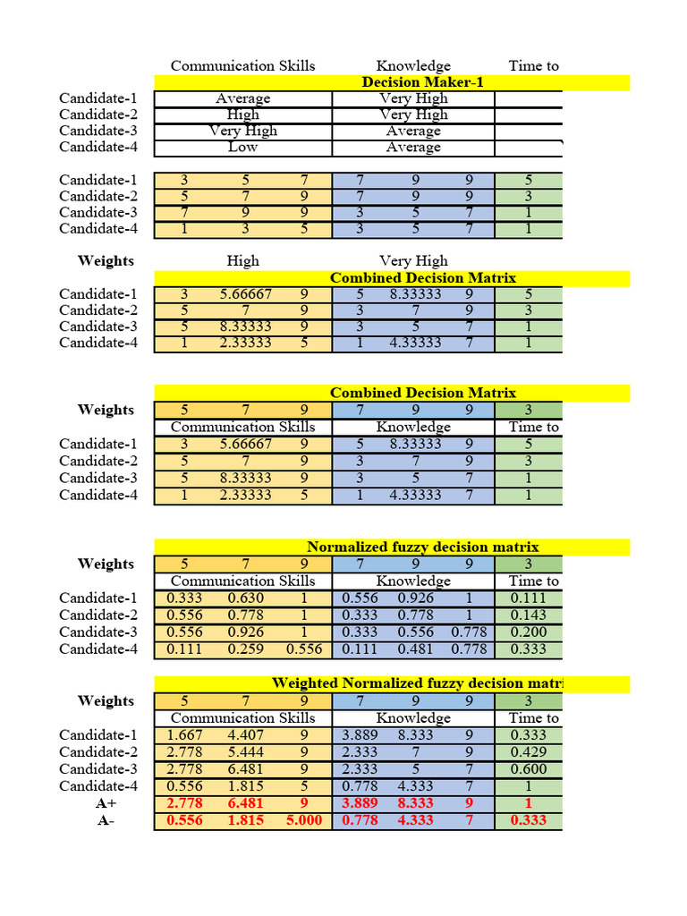 Fuzzy Topsis Calculations | PDF | Applied Mathematics | Algorithms