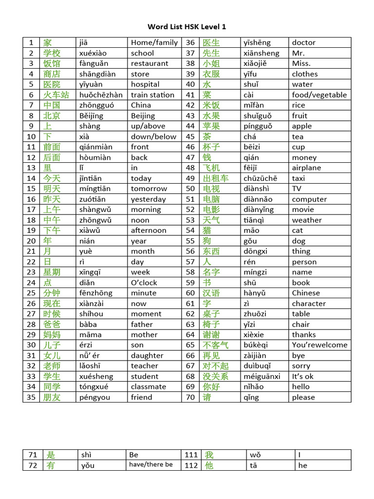 Word List HSK Level 1 | PDF
