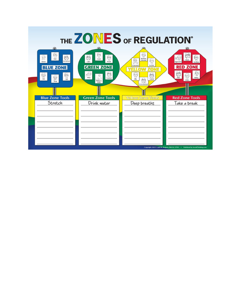 Zones of Regulation Teens | PDF
