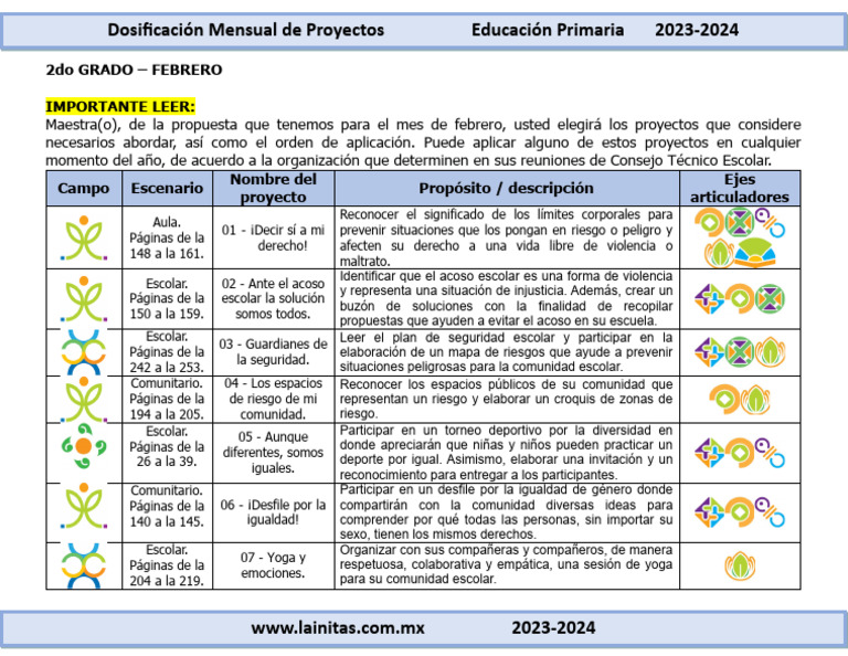 2do Grado Febrero - Dosificación Mensual de Proyectos (2023-2024) | PDF | Justicia | Crimen y ...
