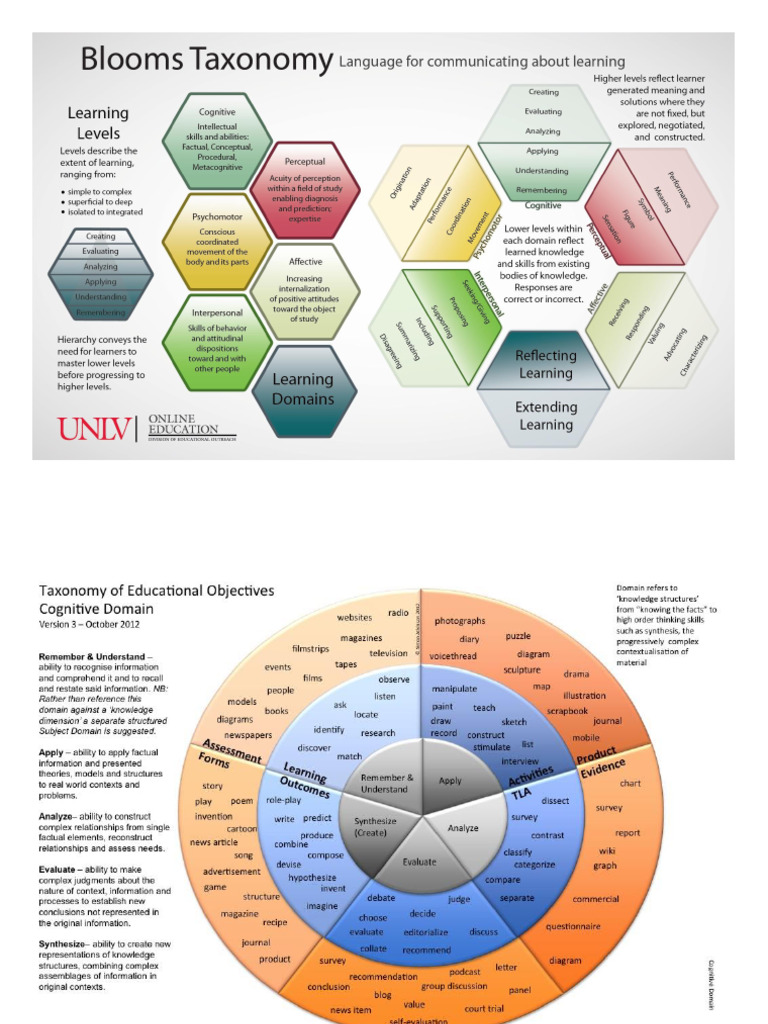 Bloom's Taxonomies | PDF