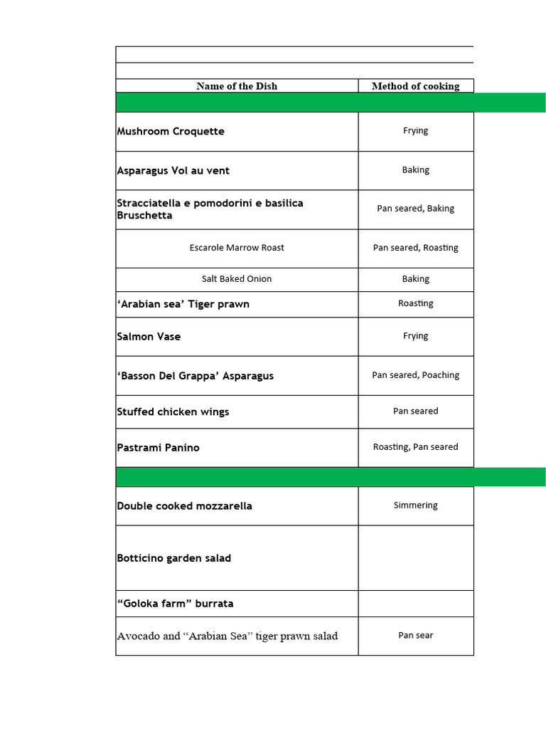 Menu Specification | PDF | Pasta | Pickling