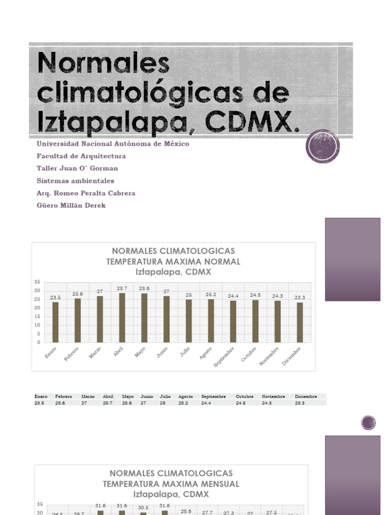 Normales Climatológicas Iztapalapa | PDF | Ciencias de la Tierra ...