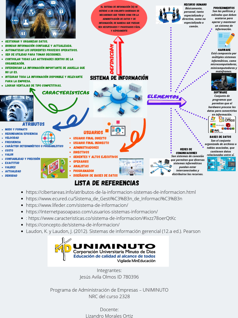 Mapa Mental Sistema de Información Jesús Avila Olmos Id 780396 | PDF | Sistema de informacion ...