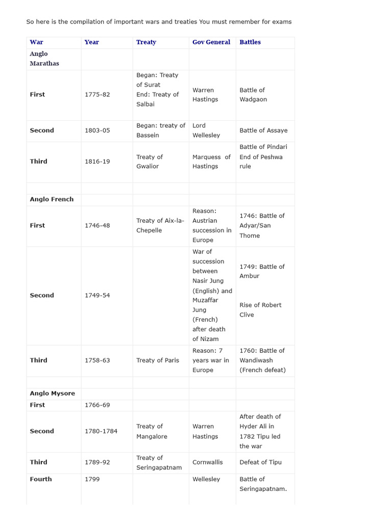 List of Important Wars and Treaties in Indian History - 2 | PDF ...