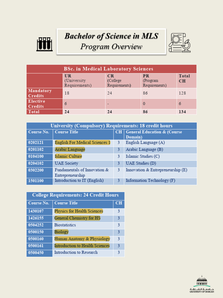 Bachelor of Science in Medical Laboratory Sciences Study Plan | PDF | Pathology | Medicine
