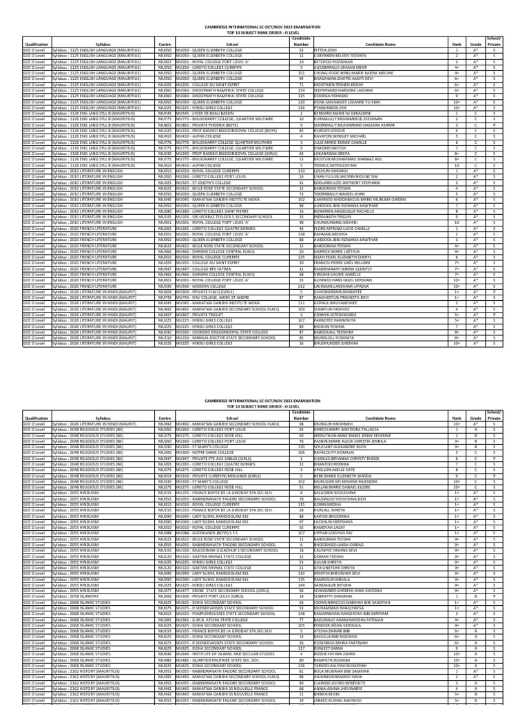 Nov23_OL_Top10-Subject-Rank-Order | PDF | England | Educational Stages