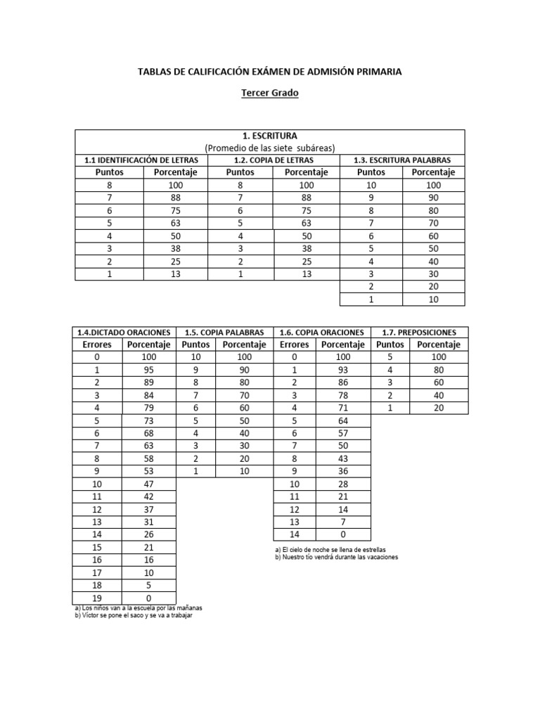 3° Primaria. Tablas de Calificación | PDF