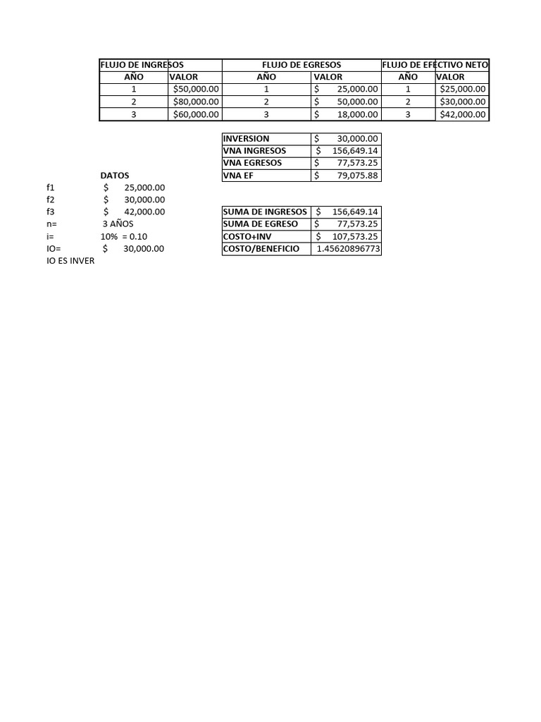 Ejer. Costo Beneficio | PDF