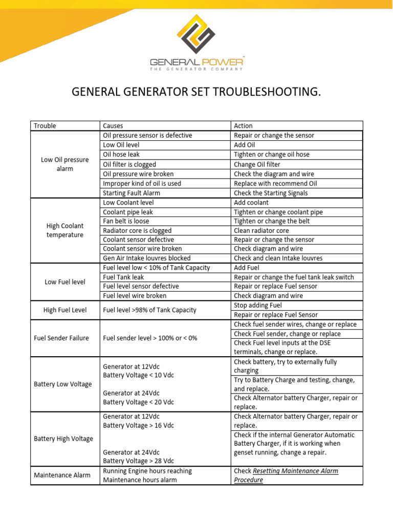 Genpowerusa Generator Troubleshooting | PDF | Electric Generator | Relay