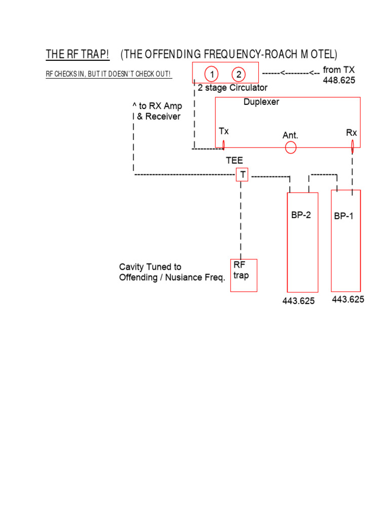 RF Trap for Offending Frequencies | PDF | Electrical Engineering ...