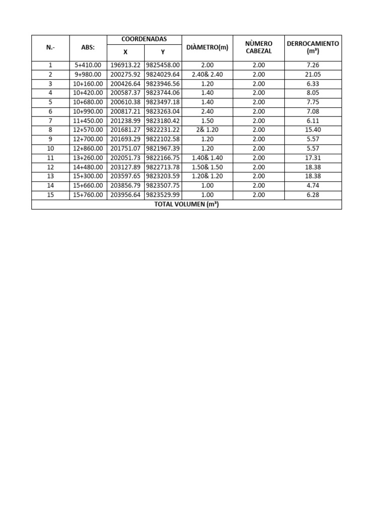 Derrocamiento de Cabezales Existentes | PDF