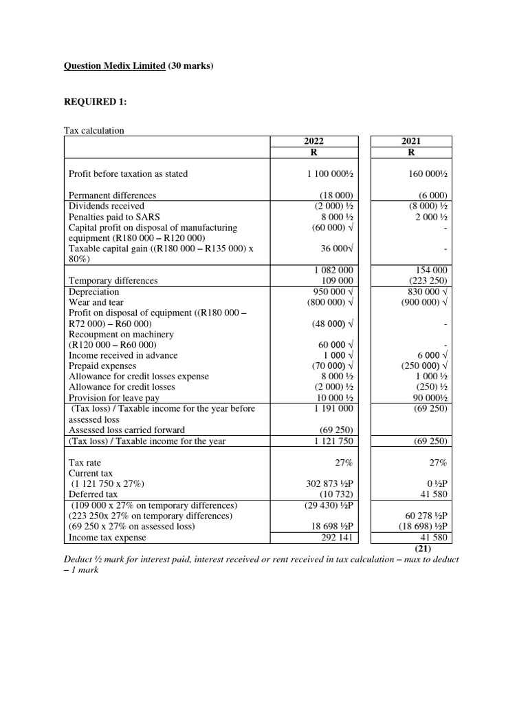 Income Taxes - Medix LTD Memo | PDF | Tax Expense | Expense