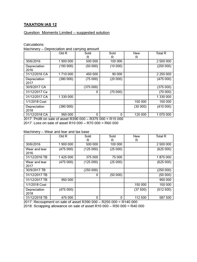 Income Taxes - Moments LTD Rupert LTD Memo | PDF | Deferred Tax | Tax ...