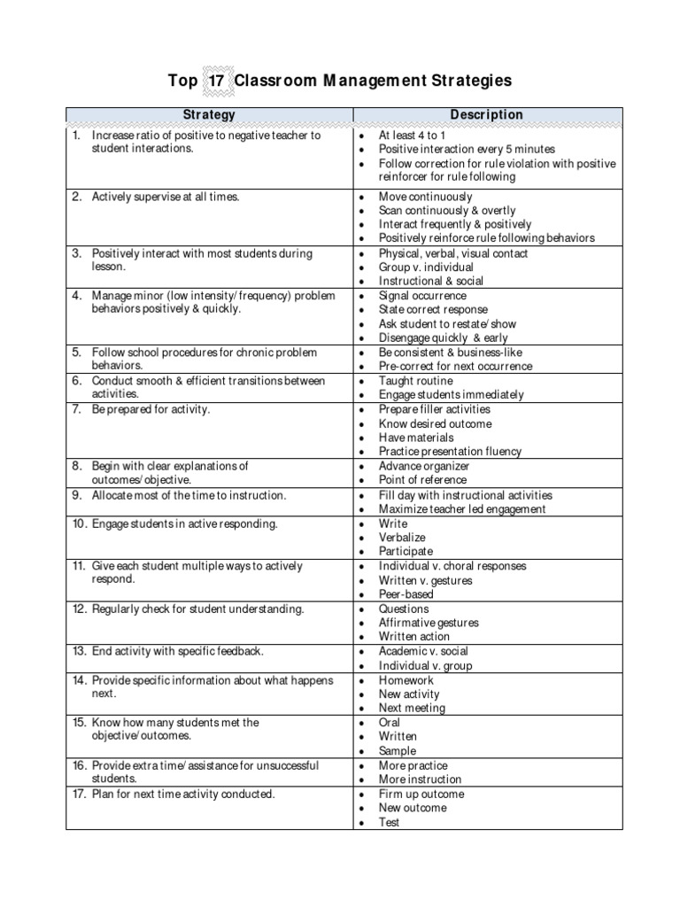Classroom Management | PDF | Classroom Management | Teachers Classroom Management | PDF | Classroom Management | Teachers