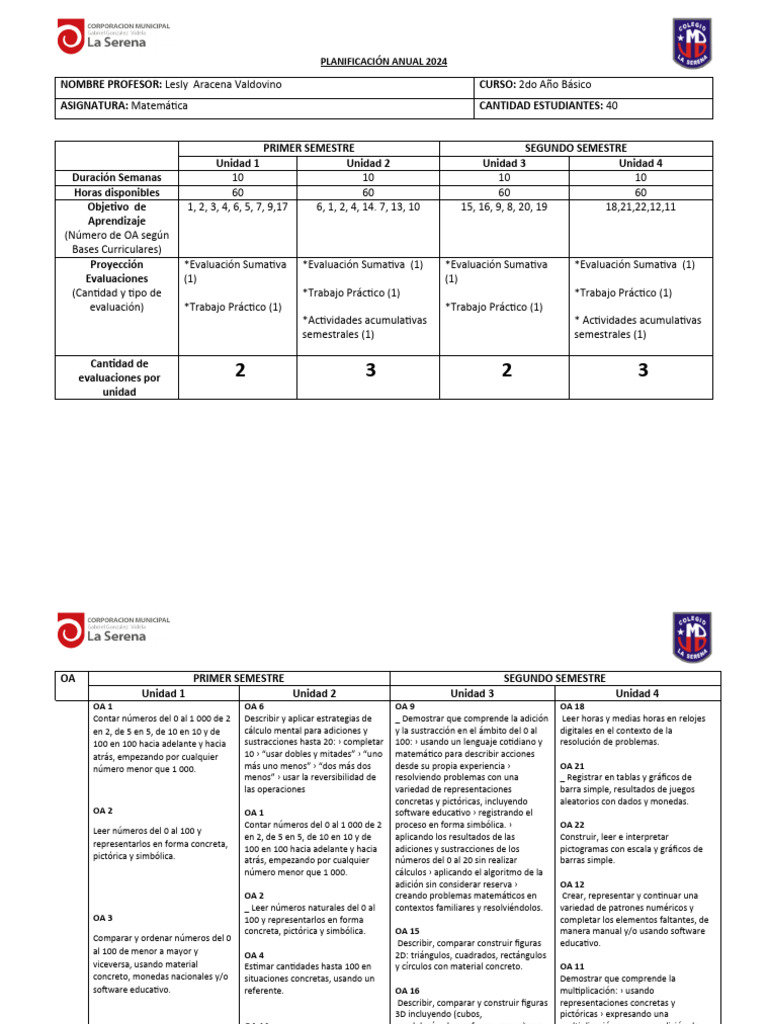 Planificación Anual Matemática 2do Año Básico | PDF | Sustracción | Matemáticas