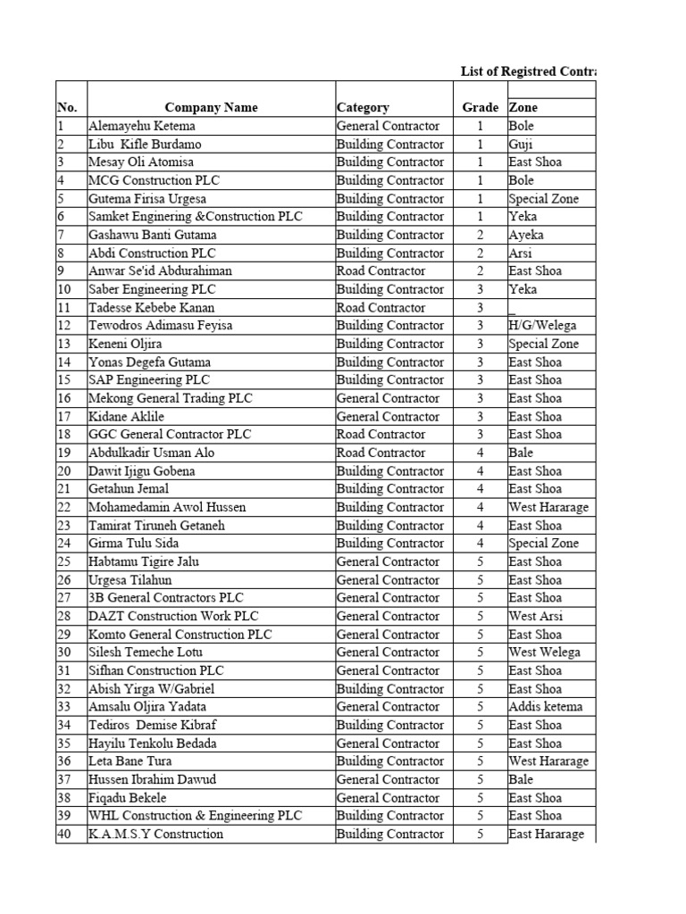 List of Registred Contractors | PDF