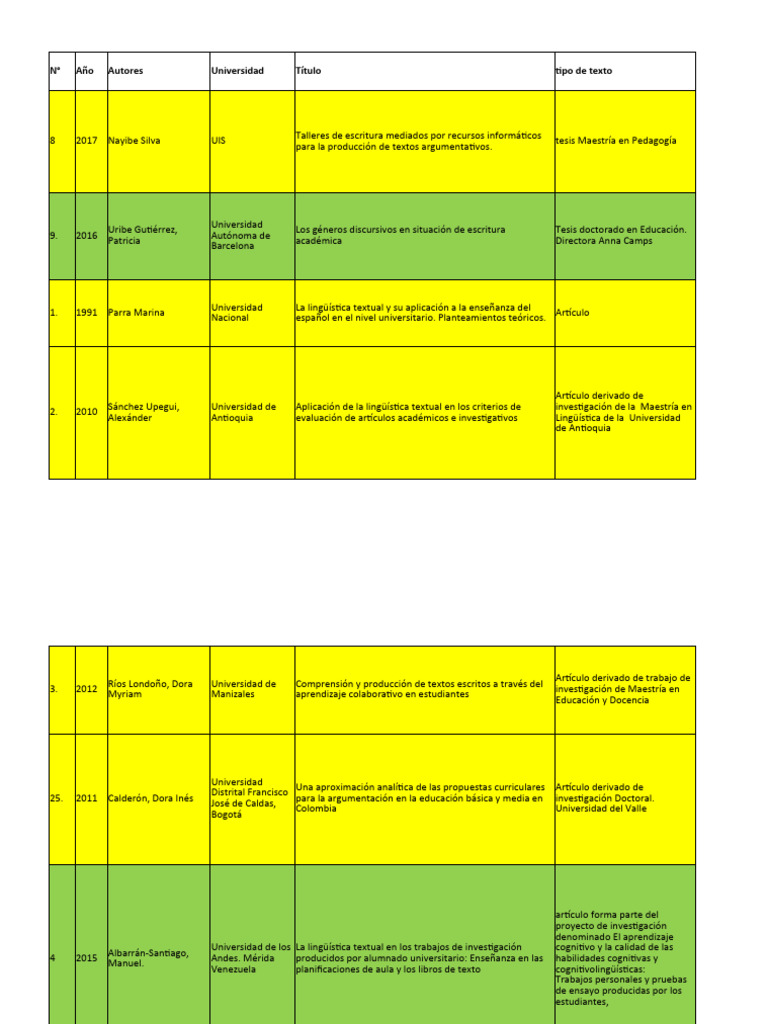 Antecedentes Pdh | PDF | Universidad | Maestros