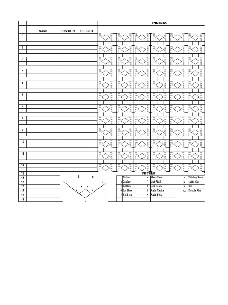 Softball Scoresheet | PDF