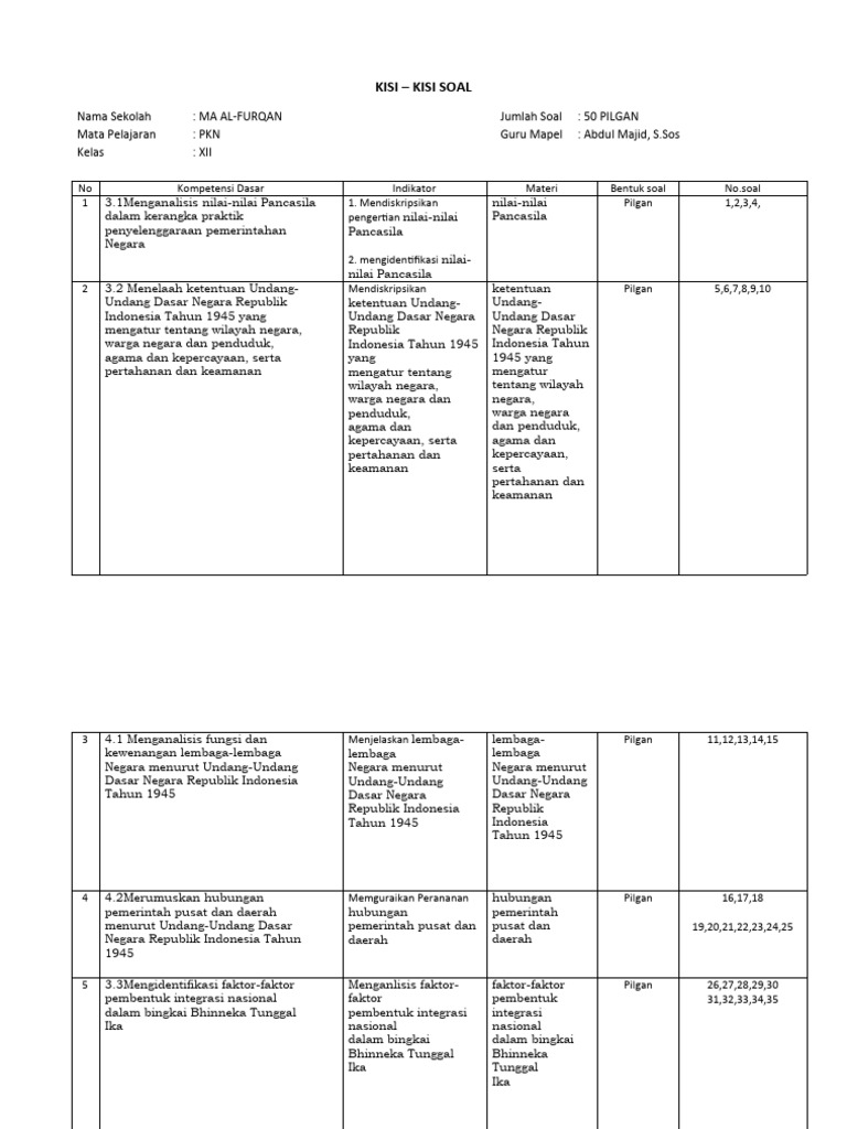Kisi-Kisi Soal PKN Kelas Xii | PDF