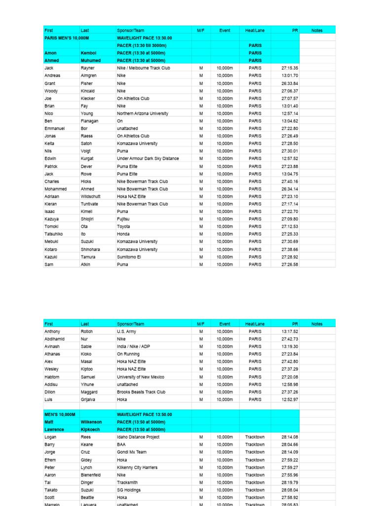 The TEN Entries 2024 - Pro & High School | PDF