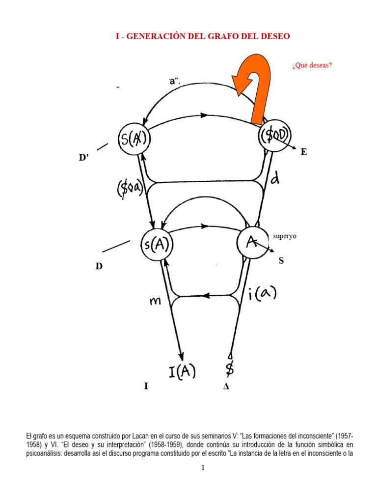 Explicacion del Grafo del deseo | PDF | Jacques Lacan | Psicoanálisis