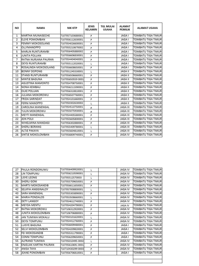 Format Data Umkm Desa Tombatu Tiga Timurtahun 2024 | PDF