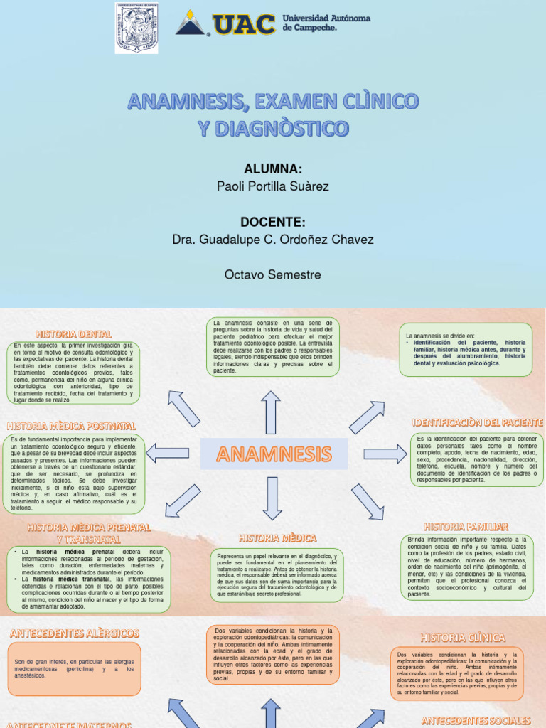 Anamnesis, Examen Clínico y Diagóstico | Descargar gratis PDF ...