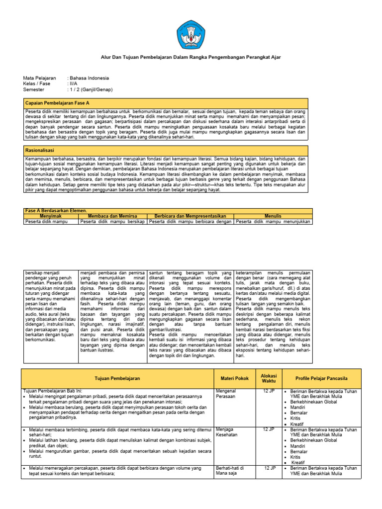 Atp - Bhs. Indonesia | PDF