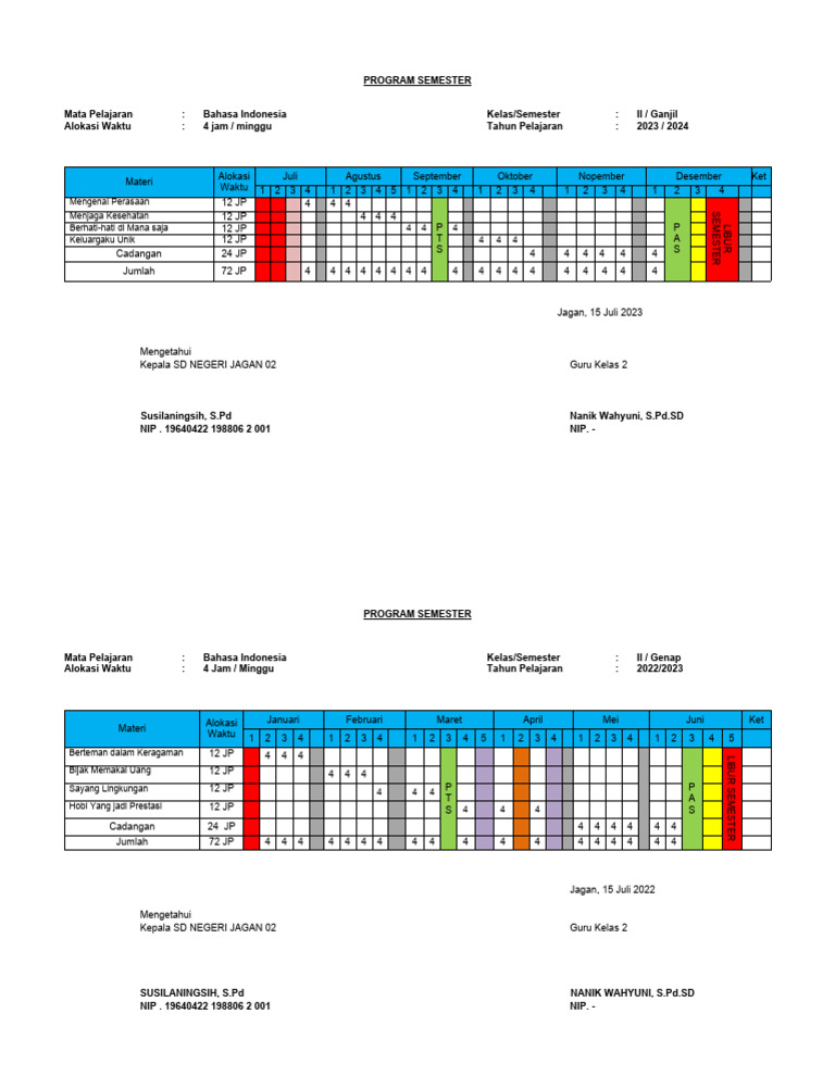 Analisis TP - CP - BHS. INDONESIA 2023 | PDF