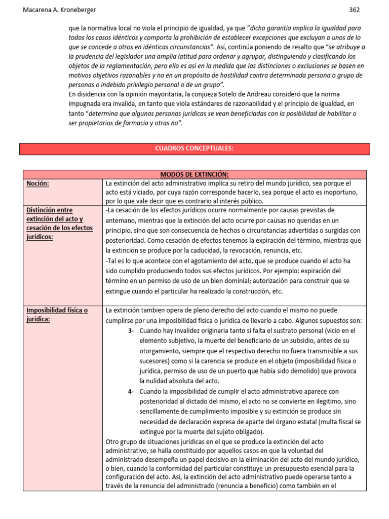 Administrativo Cuadros Conceptuales | PDF | Nulo (ley) | Regulación