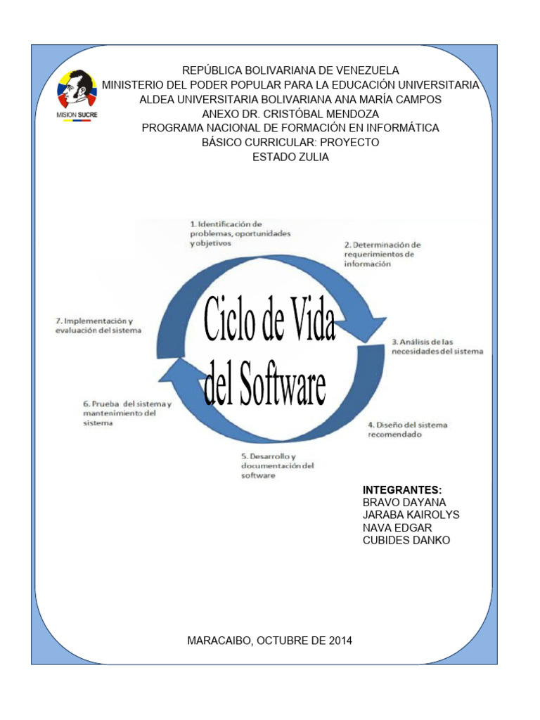 CICLO DE VIDA DEL SOFTWARE | PDF | Software | Ingeniería de software