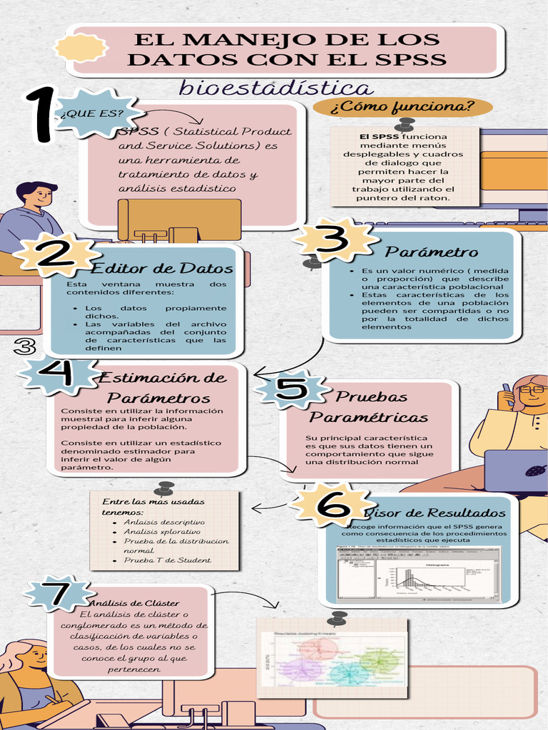 Infografía El Manejo de Los Datos Con El SPSS | PDF | Spss | Estadística