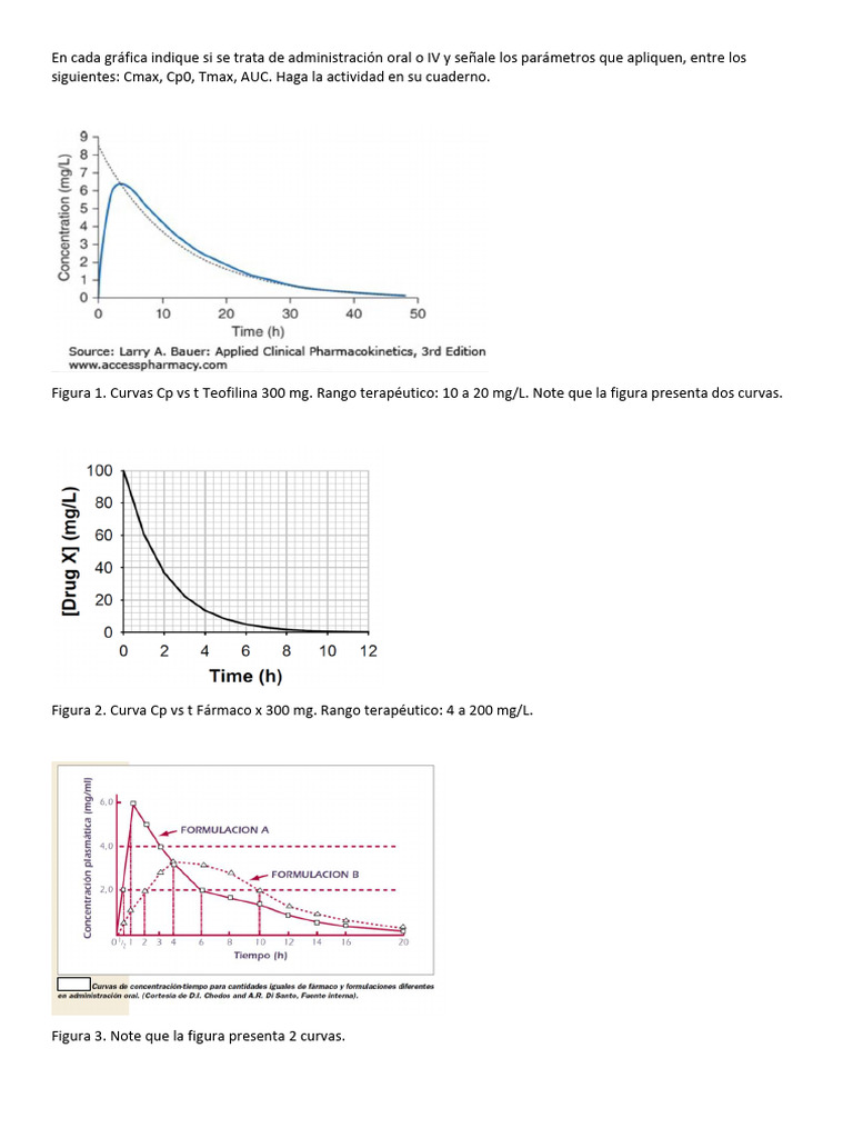 Tarea Parametros Curva CP Vs T | PDF