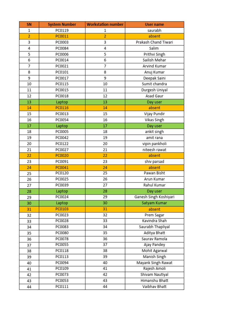 Night Shift Workstation Schedule | PDF