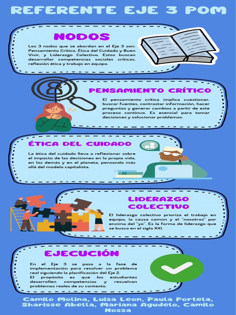 Infografía Algunas Cosas Que Puedes Hacer en Tu Tiempo Libre Divertido ...