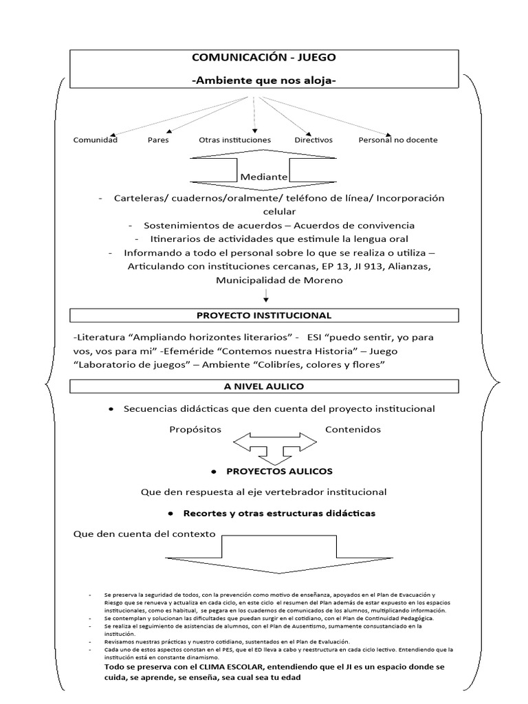 COMUNICACIÓN Esquema Plan de Accion 2024 | PDF | Comunicación