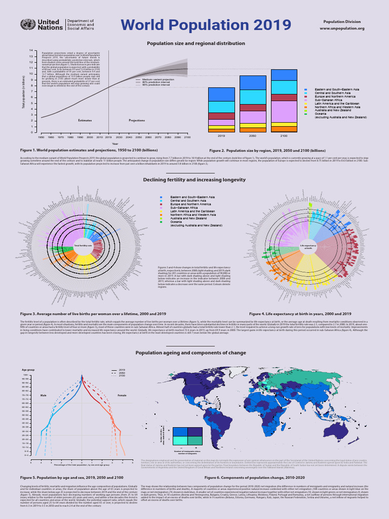 WPP2019 Wallchart | PDF | World Population | Applied Statistics
