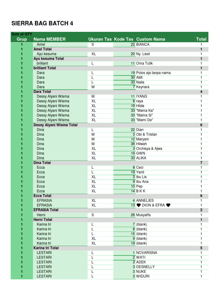 KONFIRMASI - SIERRA BAG BATCH 4 | PDF
