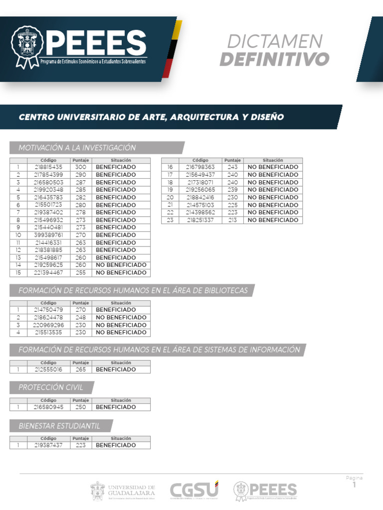 Listadefinitiva Peees 2022 | PDF
