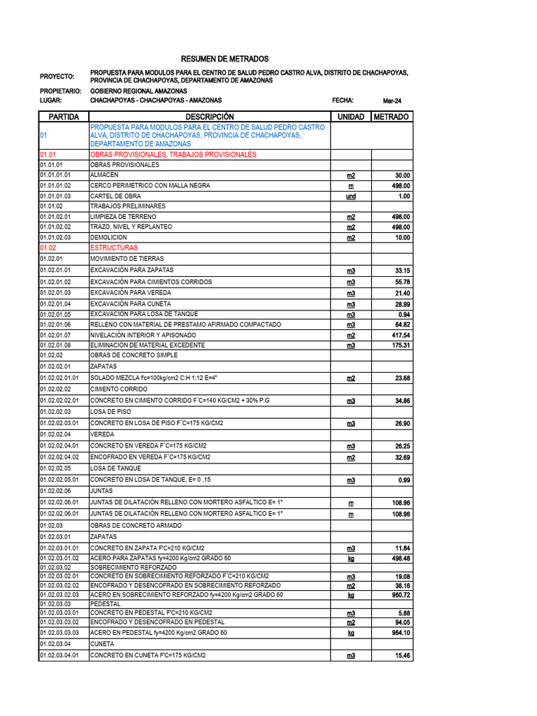 Metrados Completos Sanitarias | PDF | Tubería (transporte de fluidos) | Ingeniería