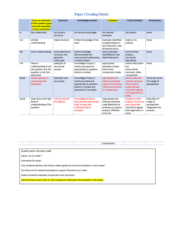 Paper 2 Grading Matrix - Myroslav Sudak | PDF | Understanding | Essays
