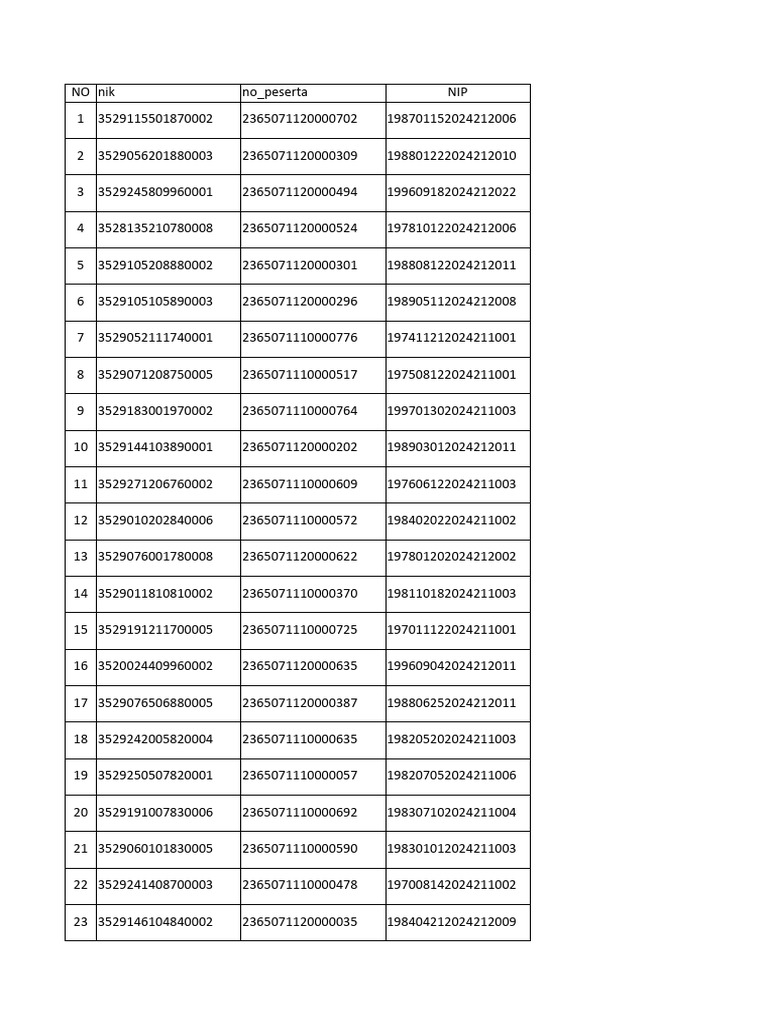 Data PPPK GURU 2023 | PDF | Asia | Abrahamic Religions